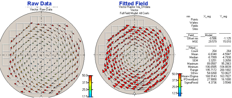 Vector Raptor - Simulation & Lot Correction Optimizer