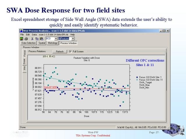 Process Window gallery
