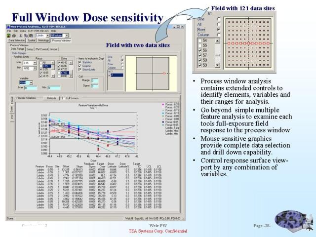 Process Window gallery